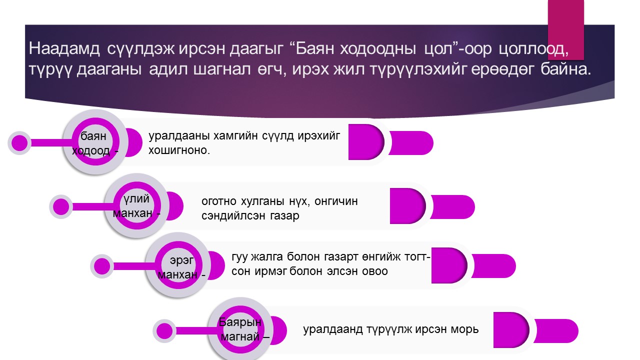 Мэдлээ Цахим контент